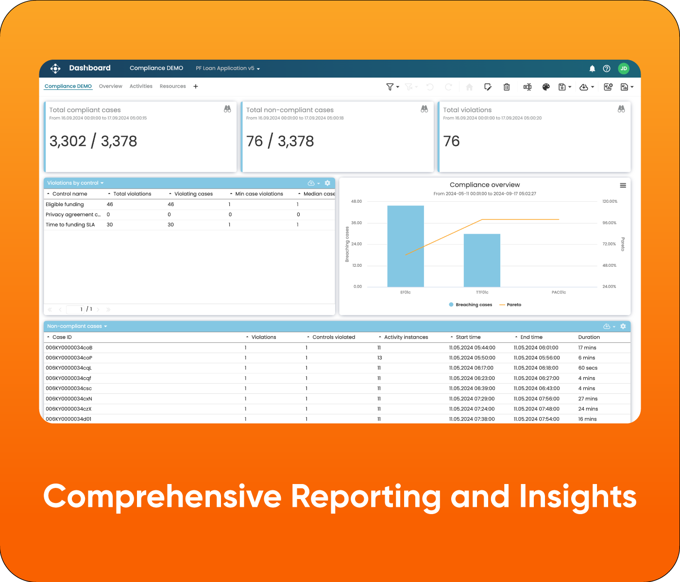 Apromore Product Overview - Compliance Center